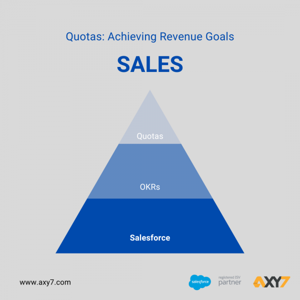 Mastering quotas in Salesforce: best practices for understanding and ...